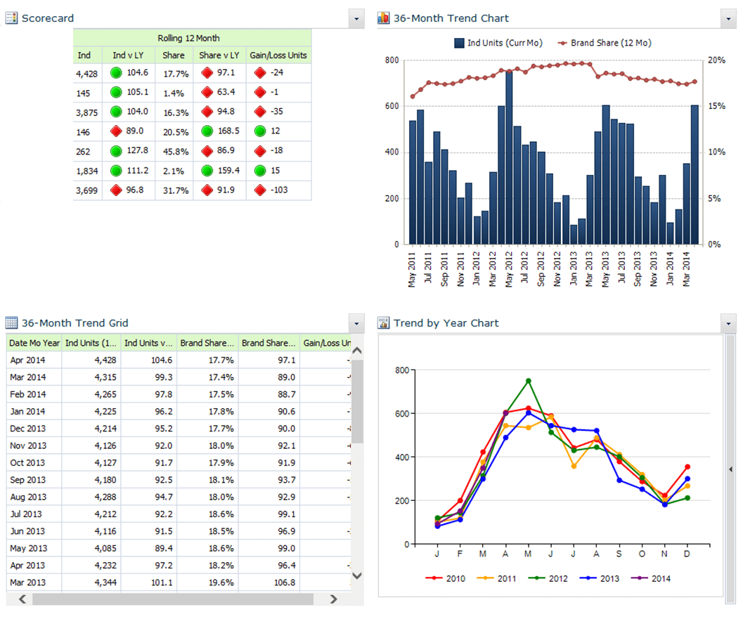 Creating Dashboards that Make Sense of Big Data - MacKenzie